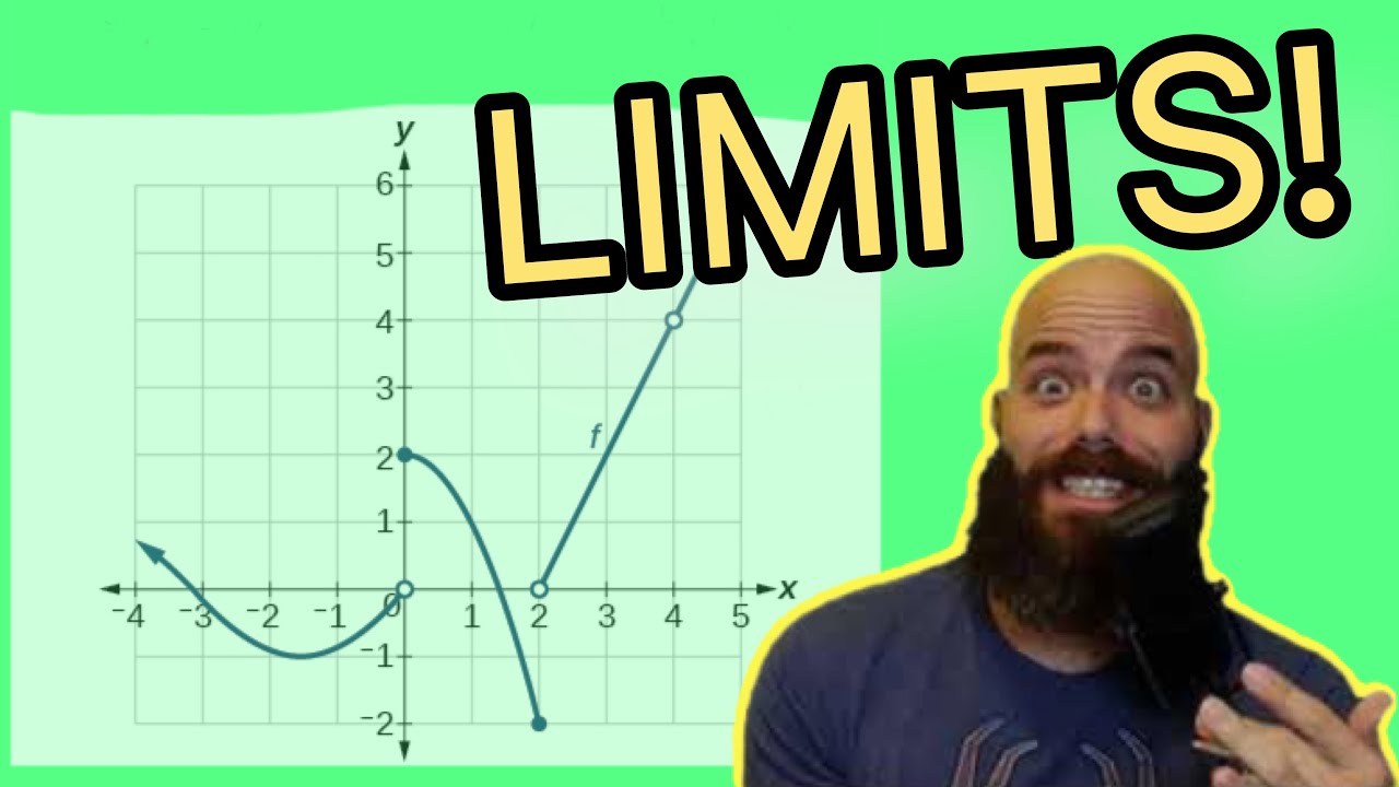 Finding Limits Graphically