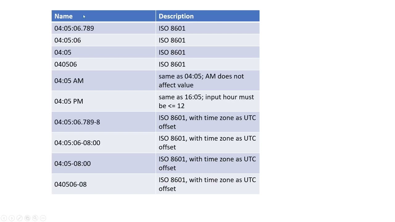 POSTGRESQL Tutorial for beginners - Date and time data types