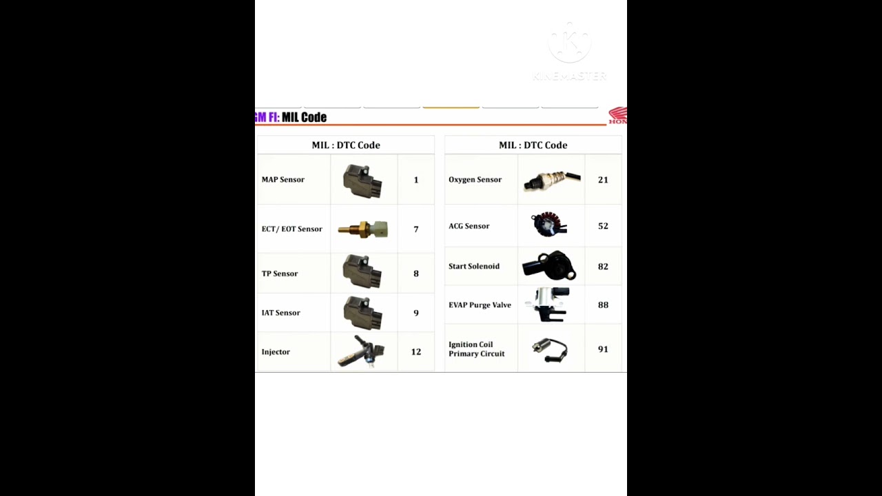 Bs6 Bikes Sensor Manual #bikestatus #bikesshorts #herobikes