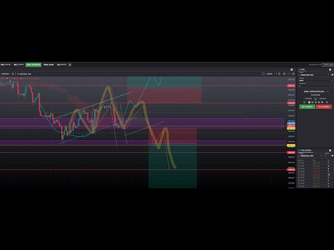 Live ES SPY DAY TRADING - topstepX - Tradingview - Trade set up