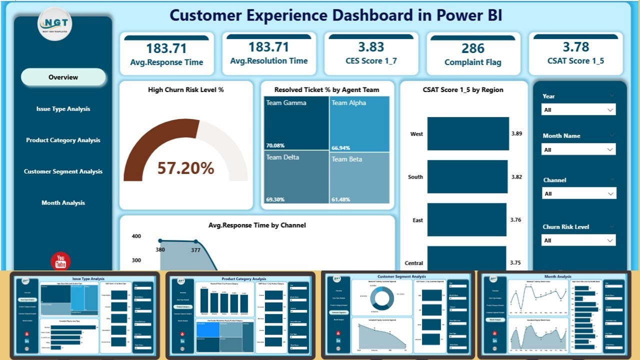 Customer Experience Dashboard in Power BI