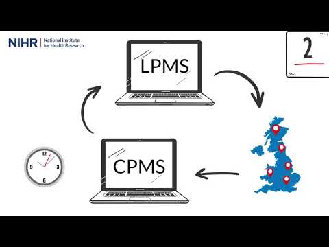 NIHR CRN Research Activity Digital Innovation