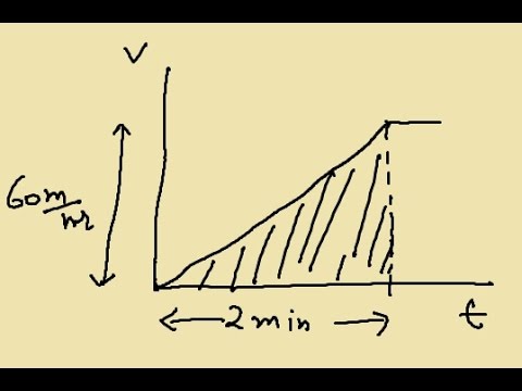 Concept of entropy and enthalpy for dummies