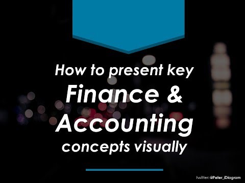 Presenting Finance & Accounting Terms by Pictures