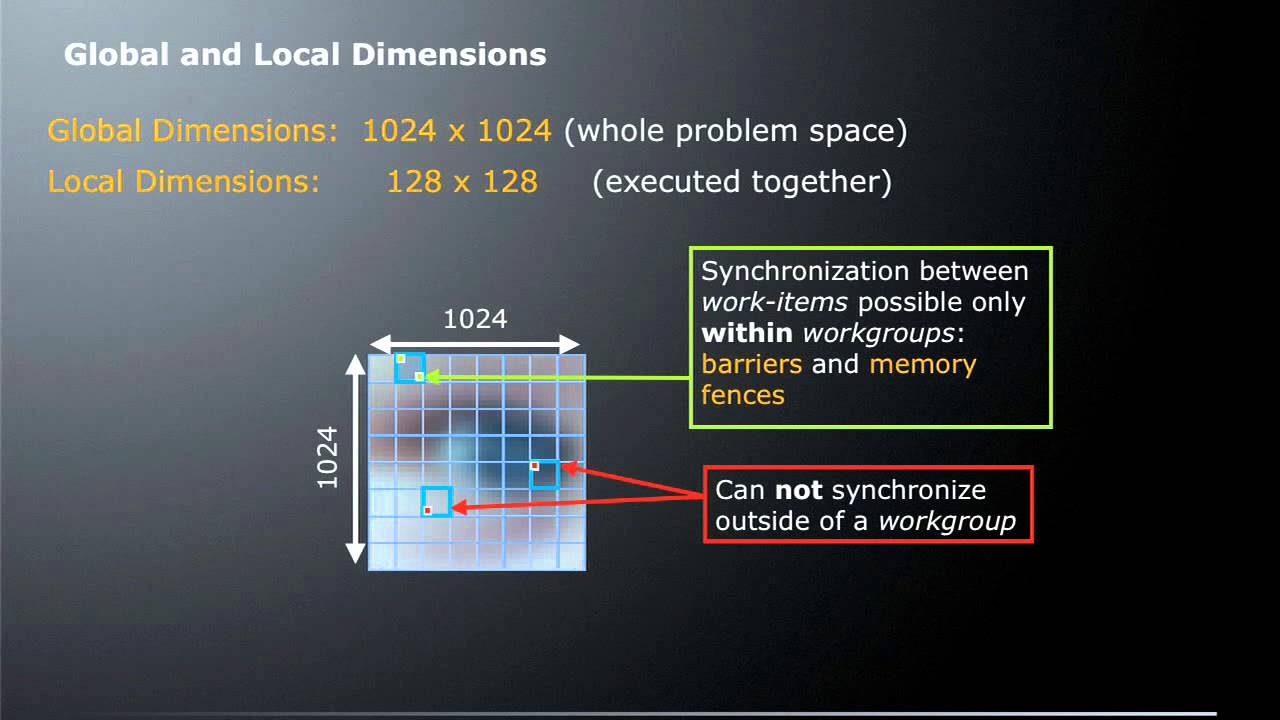 Episode 1: What is OpenCL™?