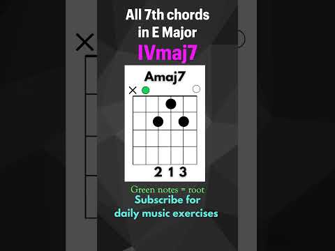 7th Chords in E Major - Guitar