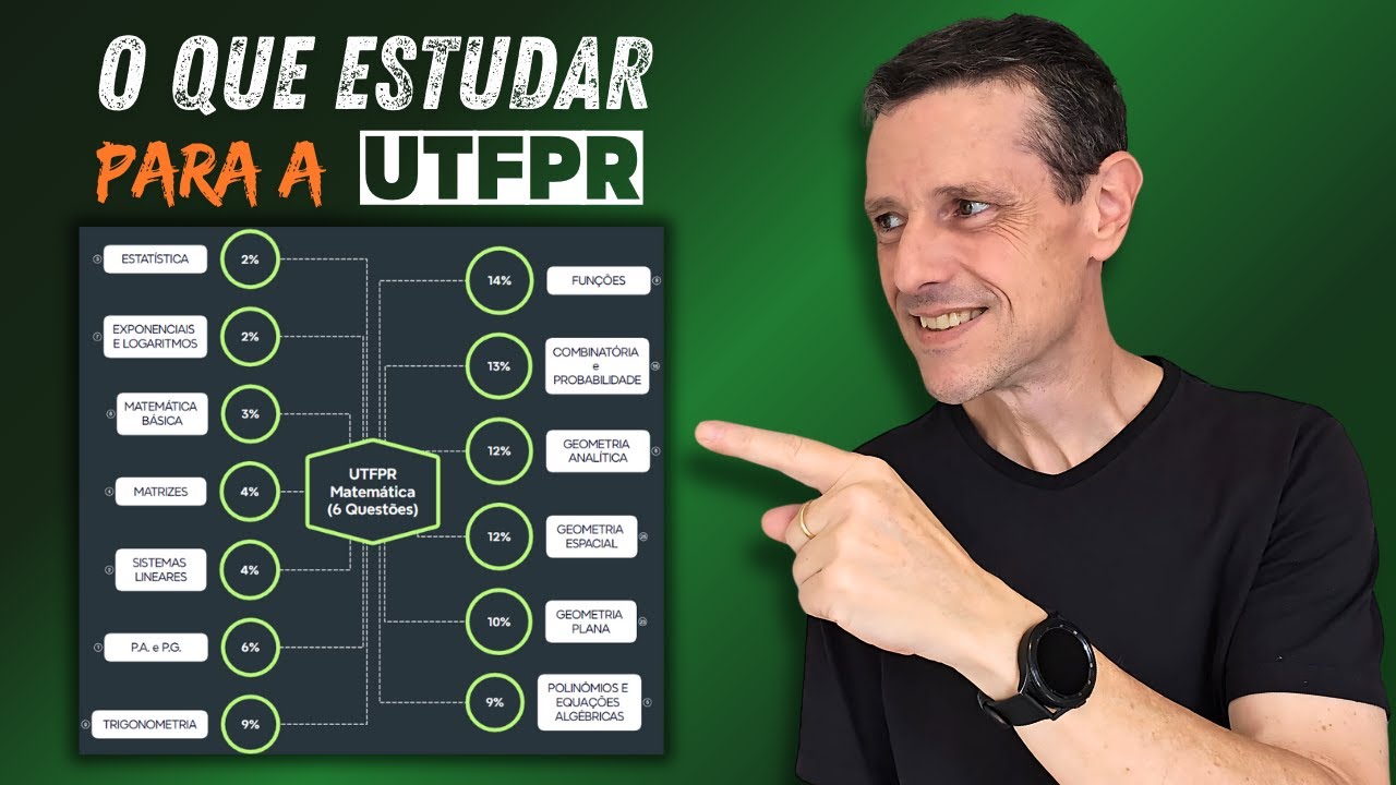 O QUE ESTUDAR para a UTFPR! MATEMÁTICA COMPLETA!