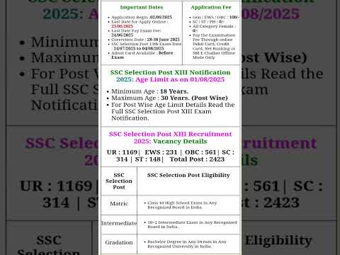 SSC Phase 13 Notification 2025 #shorts #ssc_phase_13_notification_2025 #trendingshorts #viralshorts