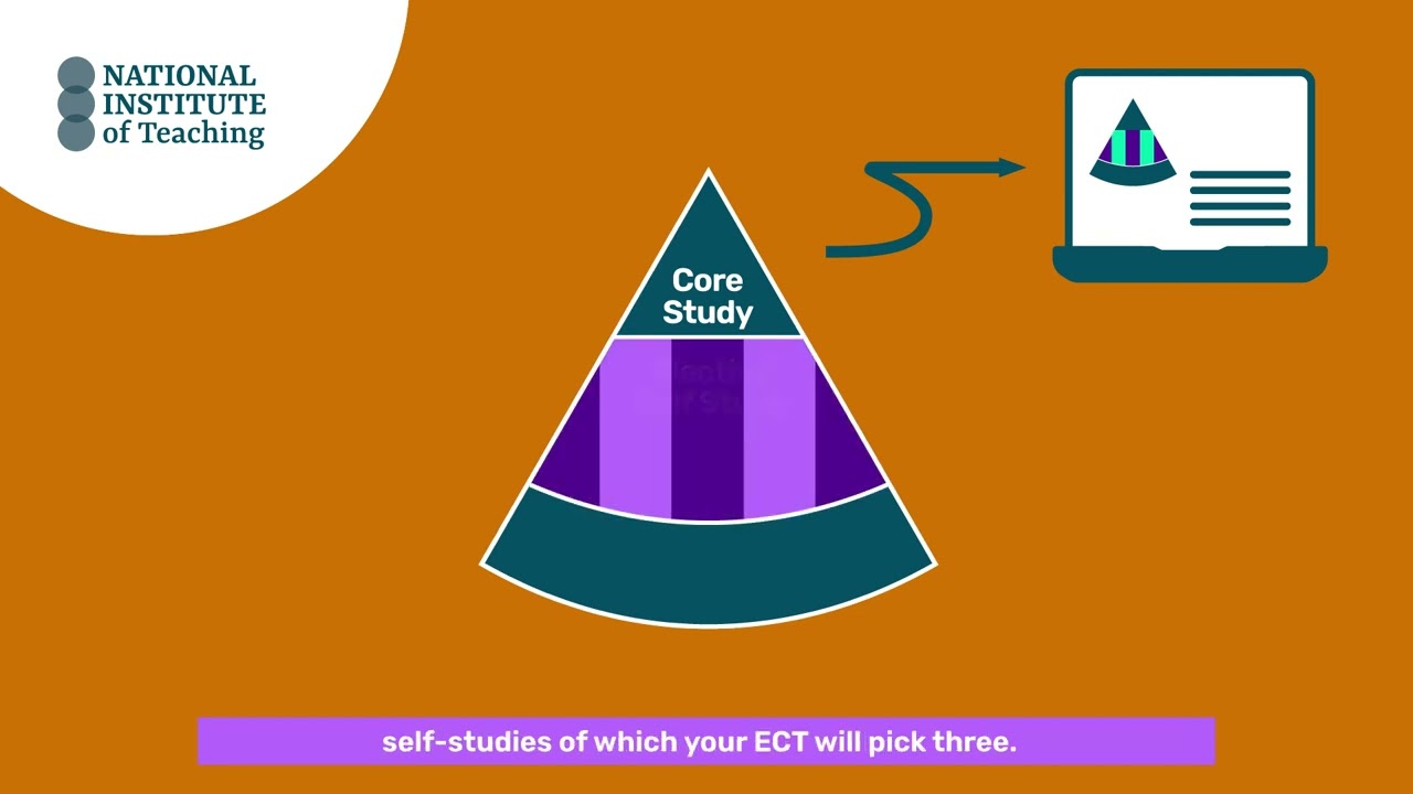 Early Career Teacher Programme (ECT) explainer for mentors