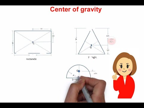 Center of Gravity : What is Center of Gravity : Definition of center of gravity