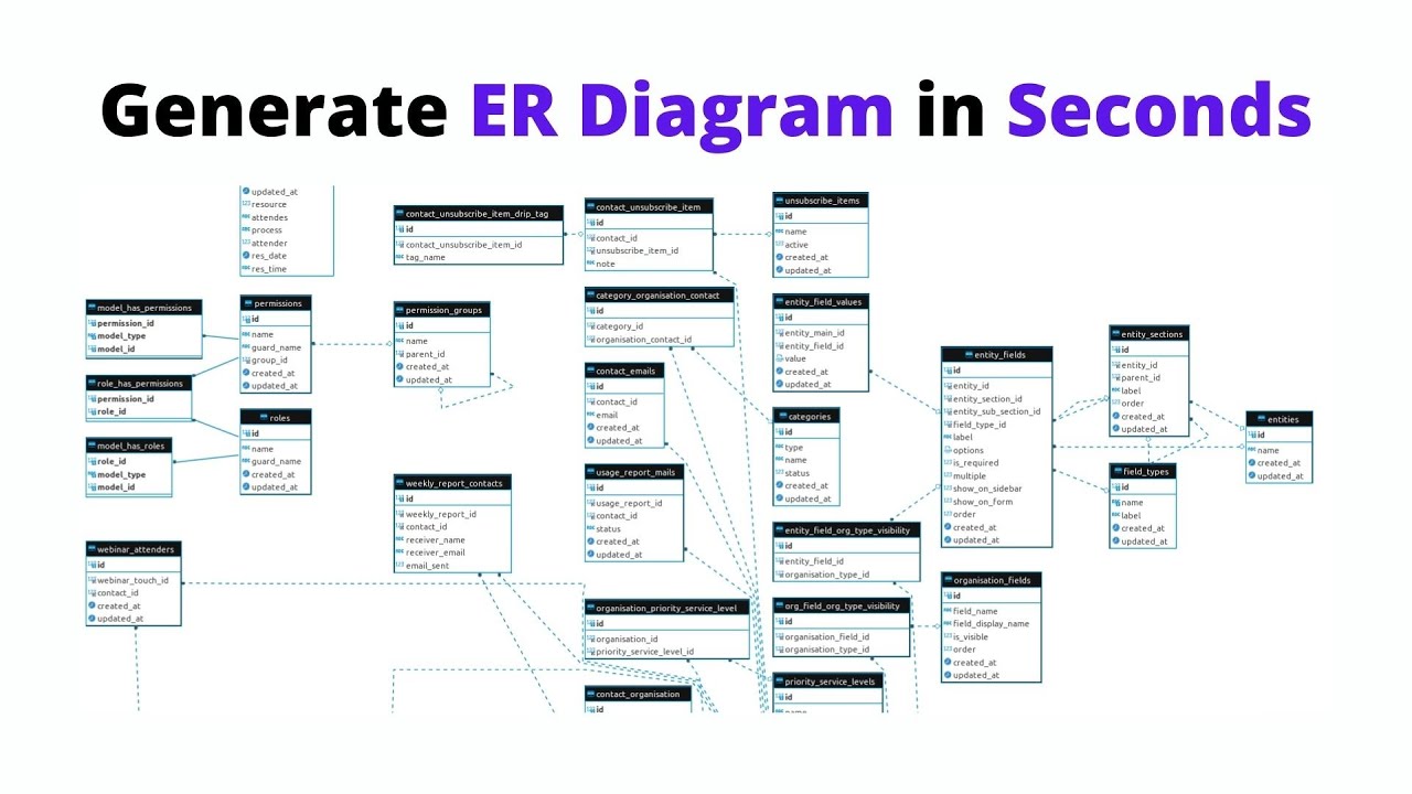 Create Database Schema In Seconds