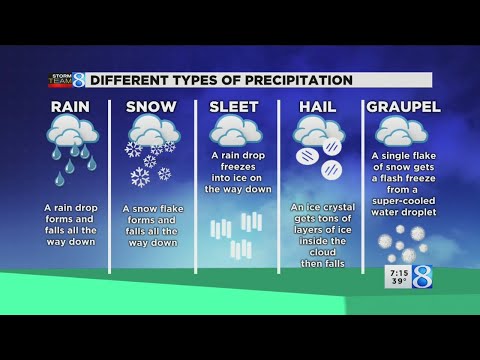 Ask Ellen: How hail and graupel form