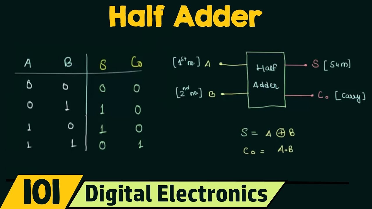 Half Adder