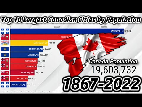 The Largest Canadian Cities by Population from 1867 to 2022!