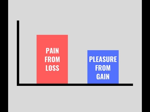Loss Aversion | Explained | EP. 55