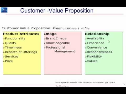 Typical Strategic Objectives by Perspective in the Balanced Scorecard