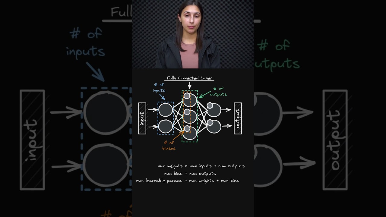 Hidden Layer Bias Nodes 101 🔎 - Biases & Weights 🎚️ - Topic 141 #ai #ml