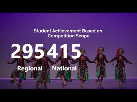 Profil Universitas Negeri Surabaya 2019 | ENG