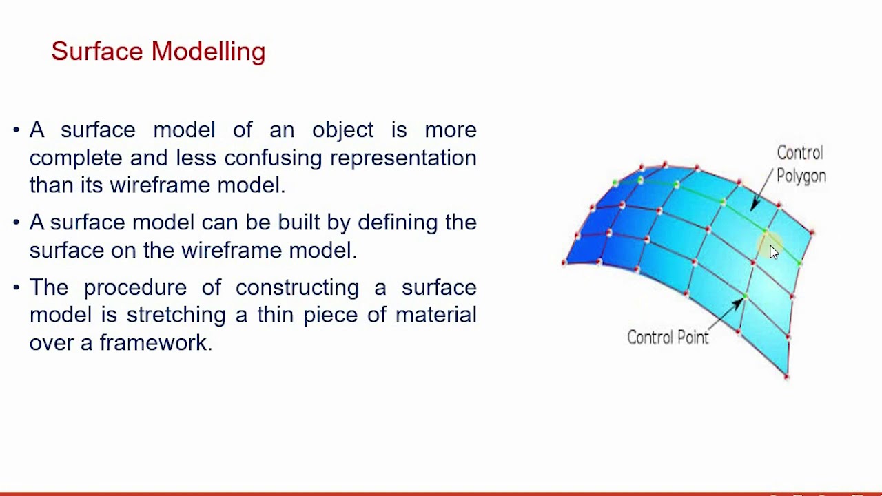 2 CAD Software Geometrical Modeling final