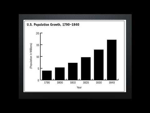 Manifest Destiny: America's Westward Expansion | High School History Lesson