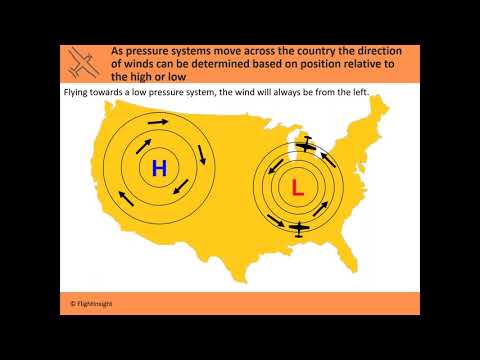 Coriolis Force versus Pressure Gradient Force | Aviation Weather | FlightInsight