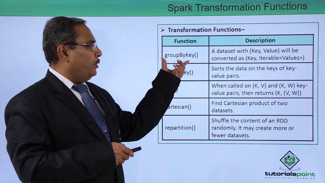 Spark Transformation Functions