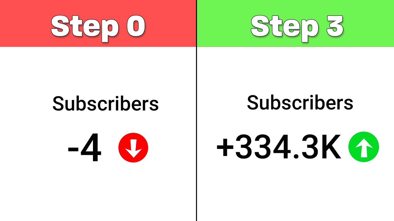 How to Grow a New YouTube Channel from Zero Subscribers in 2024 | Galaxy.ai