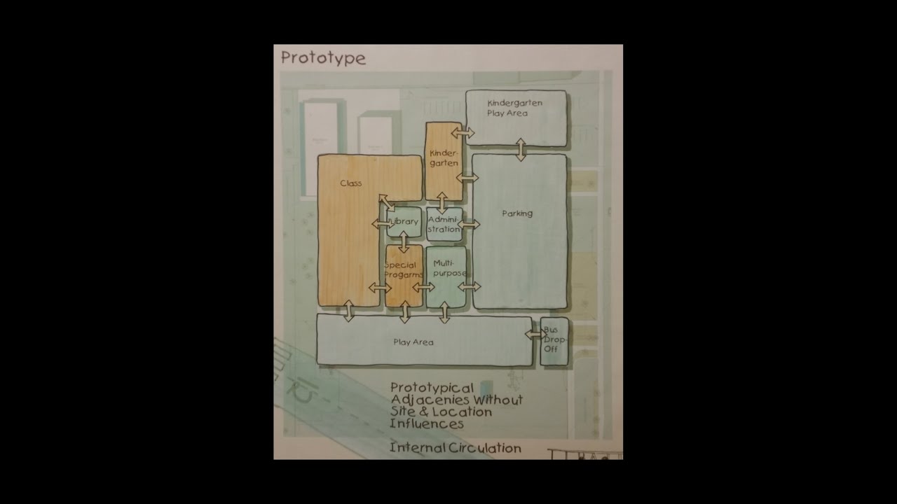 SSA Architecture : Master Planning