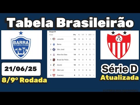 Tabela da Série D 2025. Classificação do Campeonato Brasileiro Série D 21/06/25 Serie D