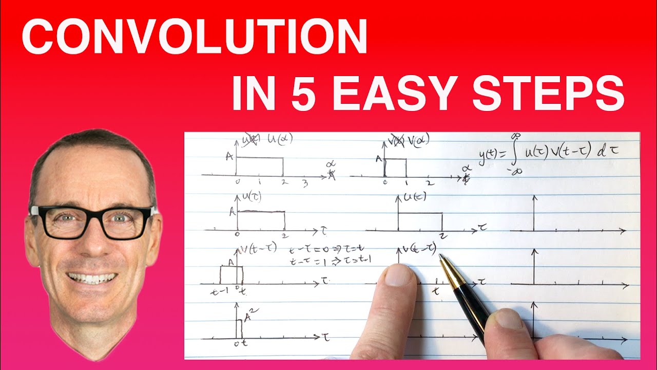 Convolution in 5 Easy Steps