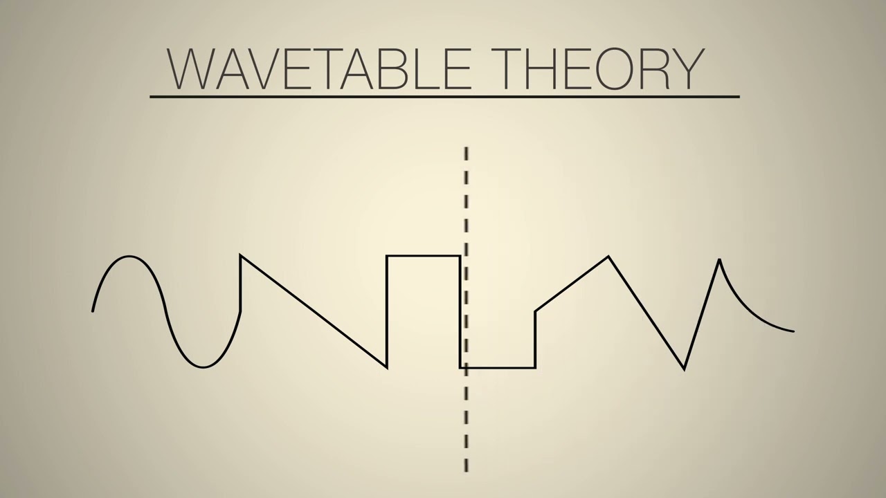 17 Wavetable Theory