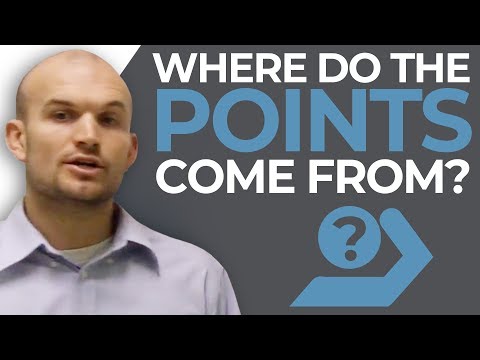 Why do we get the coordinates of a unit circle - Free math help - Live lessons