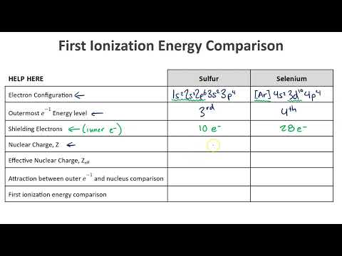Comparing First Ionization Energies of Atoms