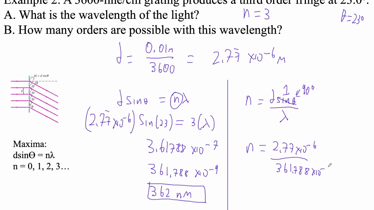 HTPIB12F3 Diffraction Grating Example #2