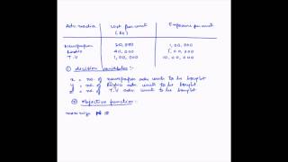 What is problem formulation in lpp - Examples of lp formulation