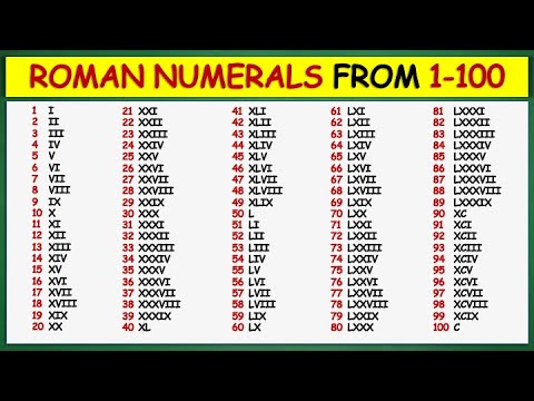 Roman Numerals from 1 to 100
