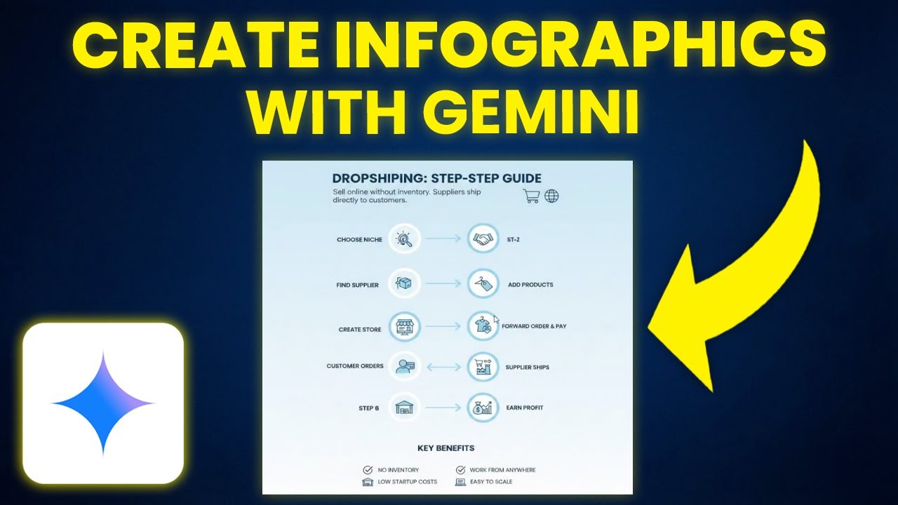 How to Create Infographics in Gemini (Easy Guide)