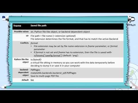 plt.savefig() - fname | Matplotlib Course