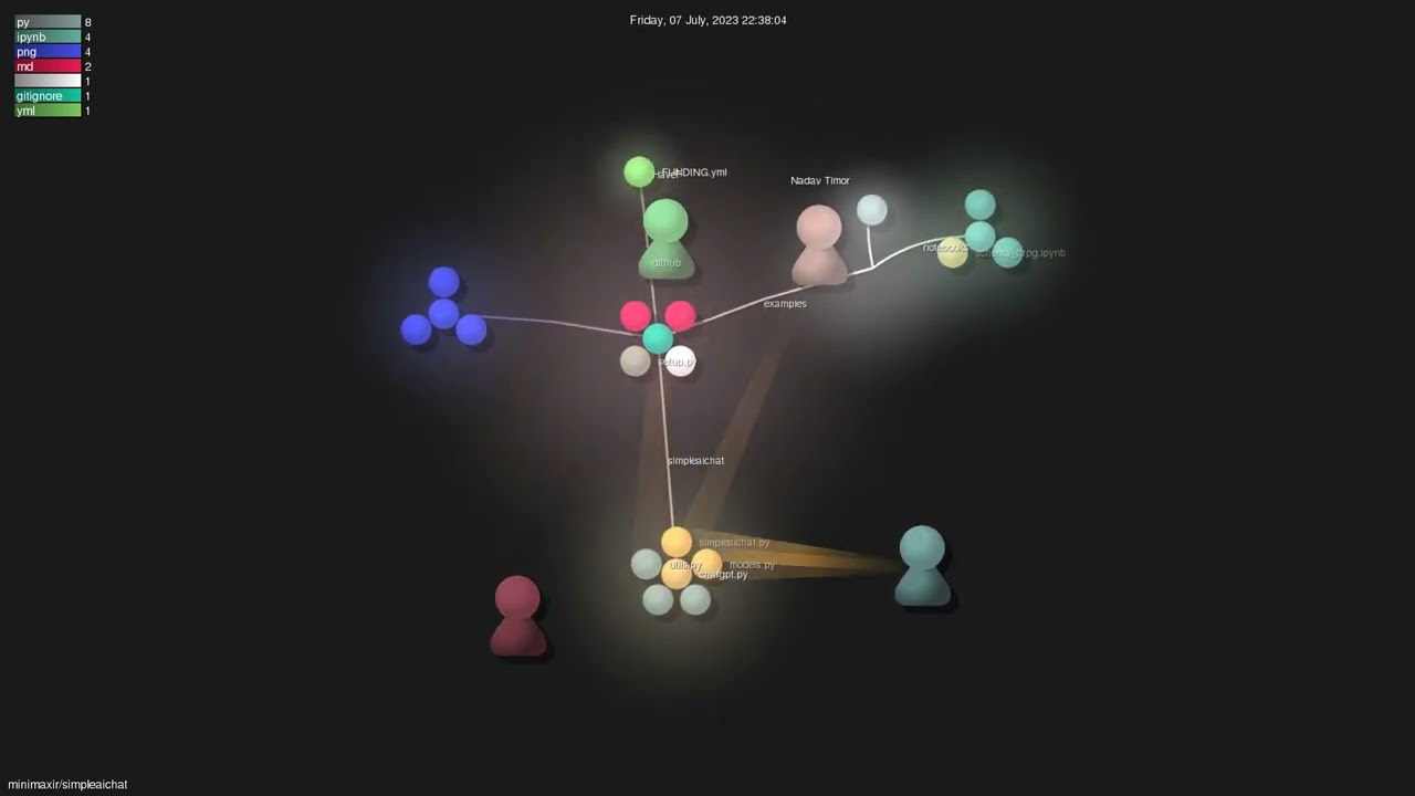 minimaxir/simpleaichat - Gource visualisation