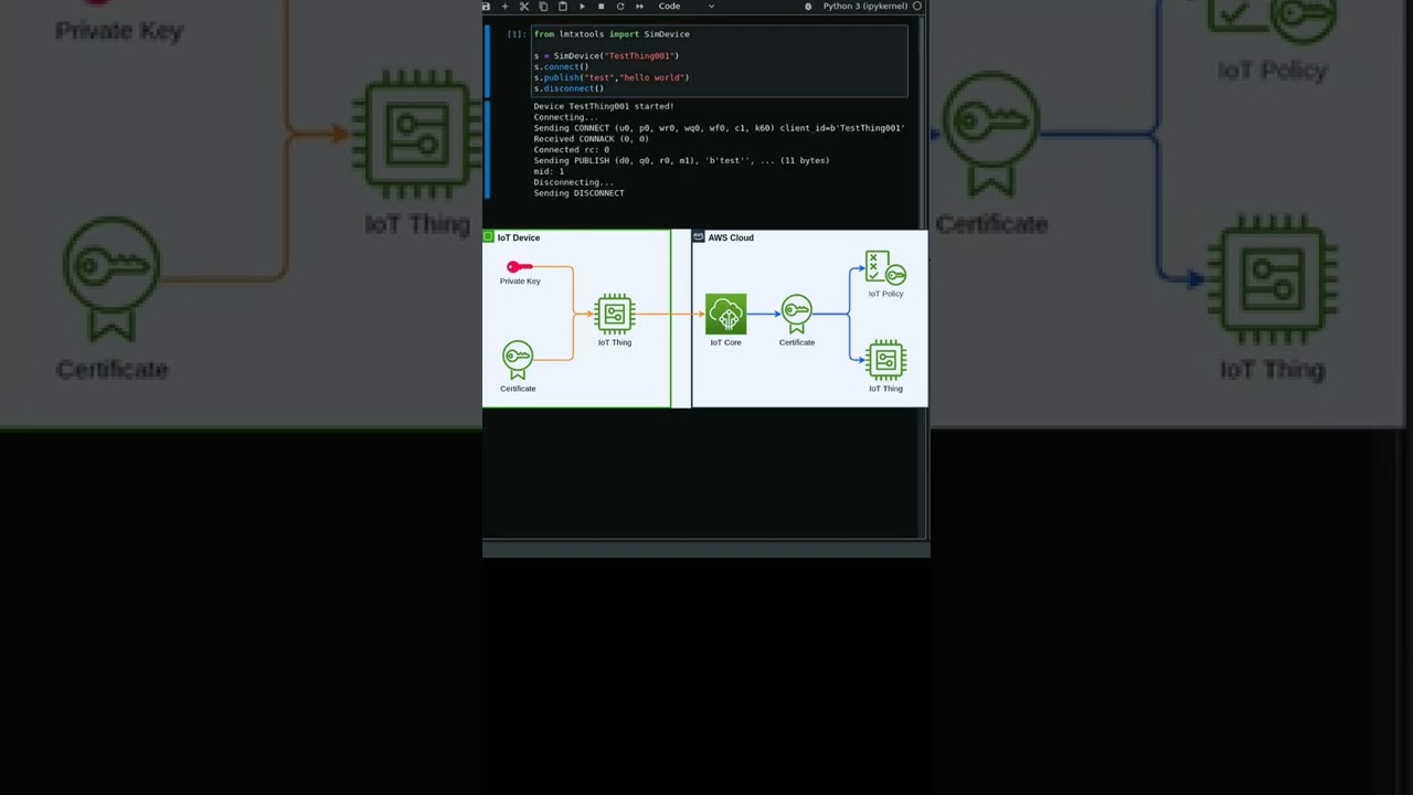 simulated #iot device using #python script. #mqtt connection to the #aws iot core