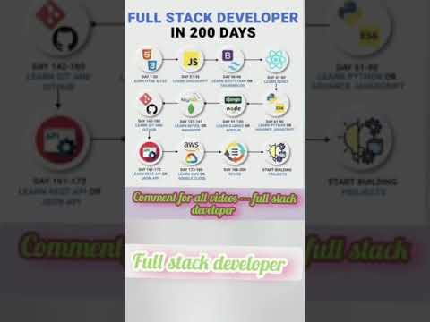 Full Stack Developer Roadmap 2025