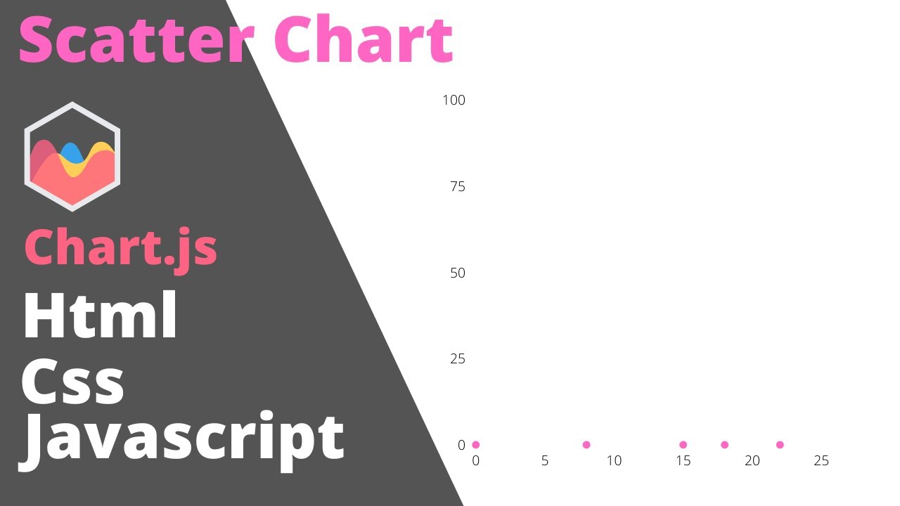 How to make a Scatter Chart on HTML CSS and Javascript || Chartjs || @webcreatorin