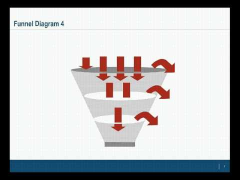 Marketing and Sales Funnel PowerPoint Templates