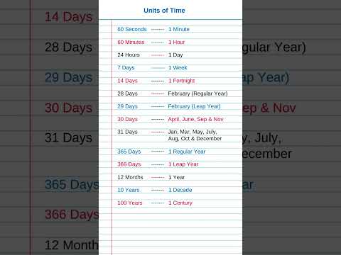 General knowledge__Units of Time__basic knowledge #gk #knowledge #daily #didyouknow #study #shorts