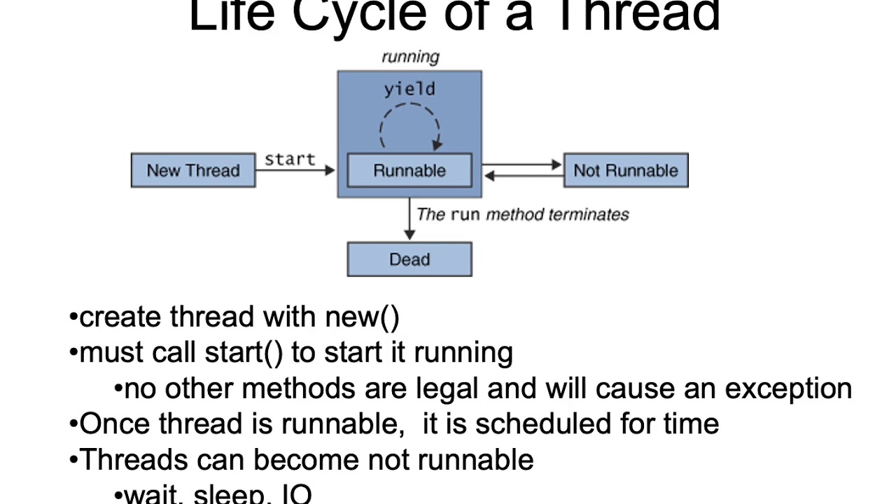 Threads in Java: Slide deck presentation