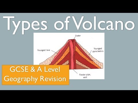 Types of Volcano - Composite Cone and Shield Volcano GCSE A Level Geography Revision