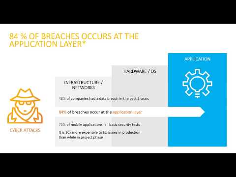 WAF to protect SQL injection attack