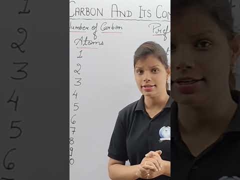 Prefixes for carbon atoms ! Number of carbon atoms with prefix ! Carbon with its prefix