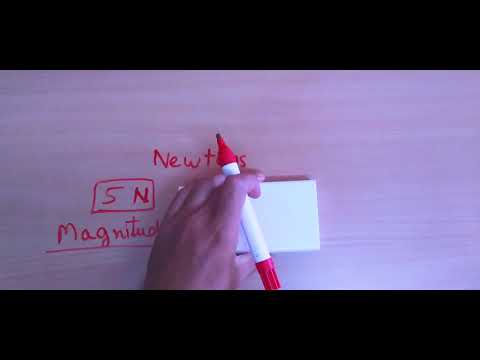Force is a Vector Quantity