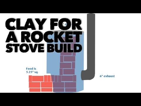 Testing Clay for RMH builds